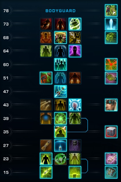 SWTOR 7.0 Bodyguard Mercenary—PvE Healing Guide – Page 5 – Exodus